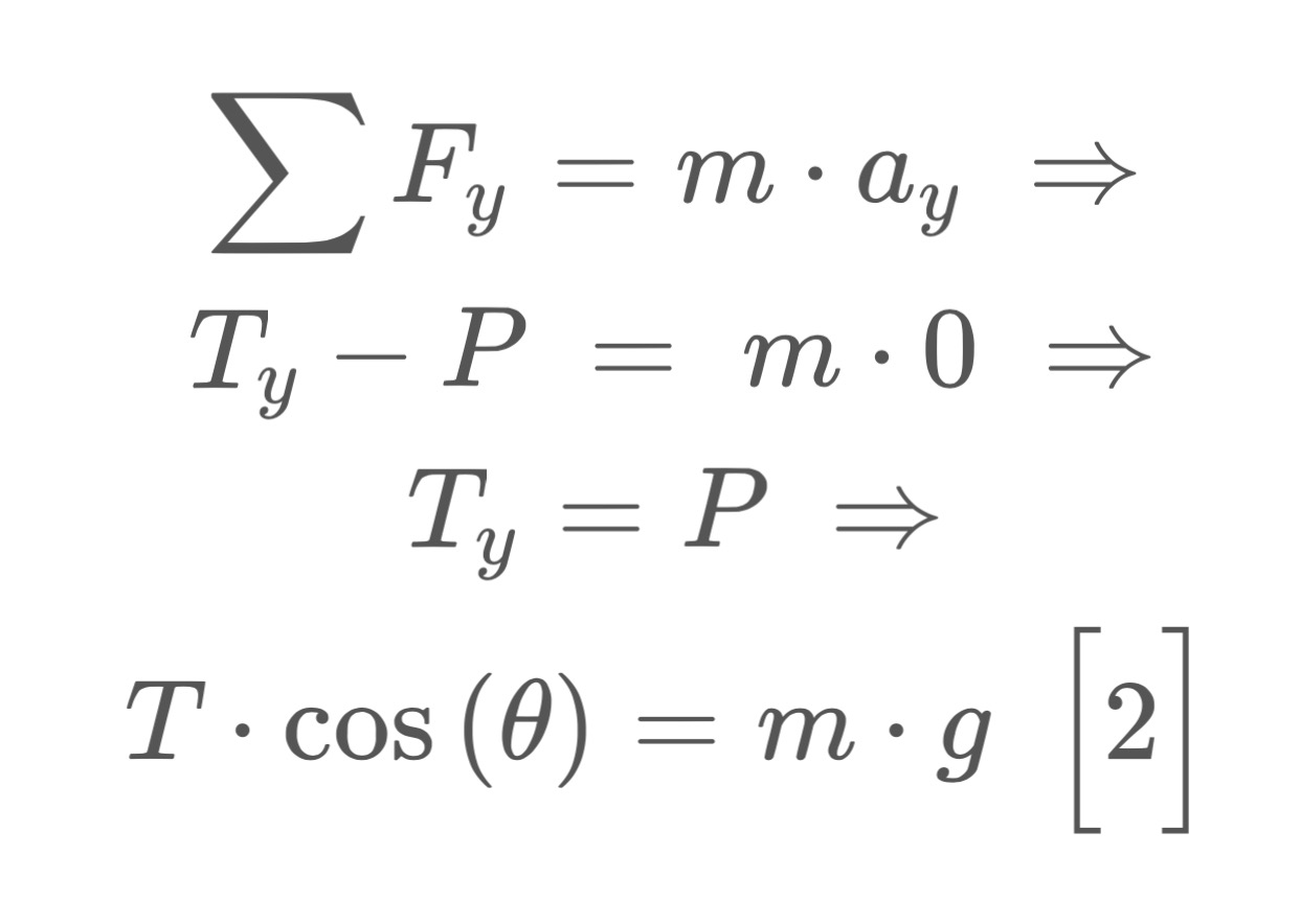 Pendulo Conico Fisica
