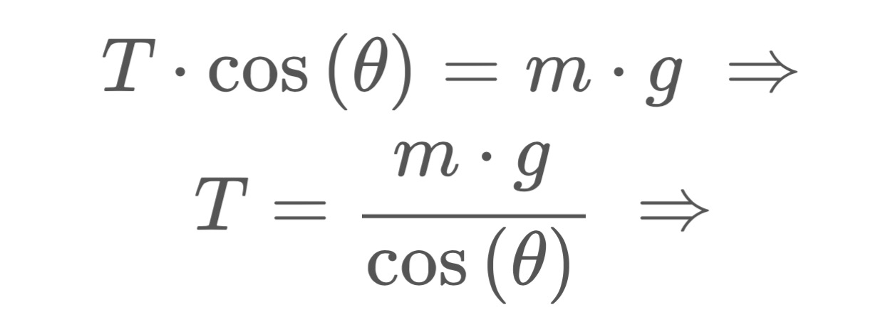 Pendulo Conico Fisica