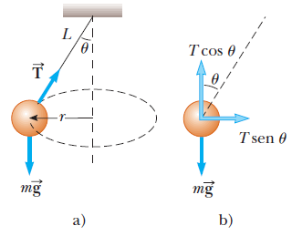 Pendulo Conico Fisica