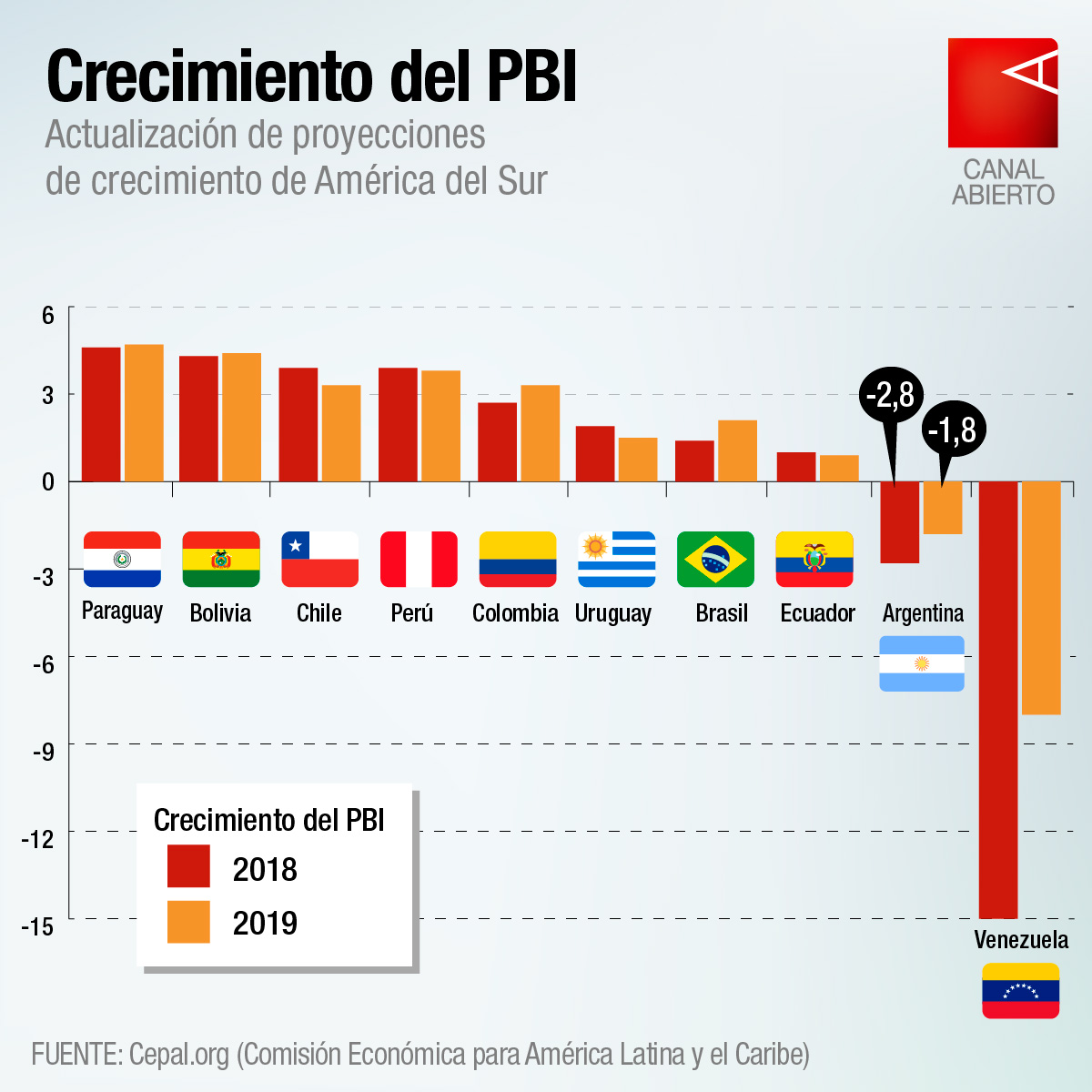 Calculadora de PBI
